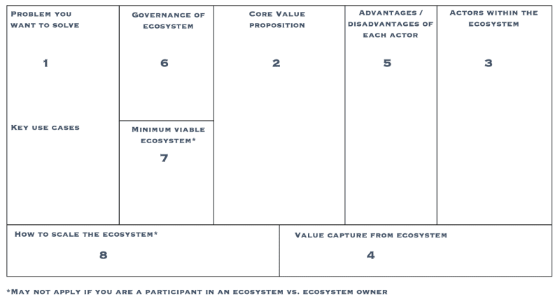 Your Business Ecosystem will never be the Same Again