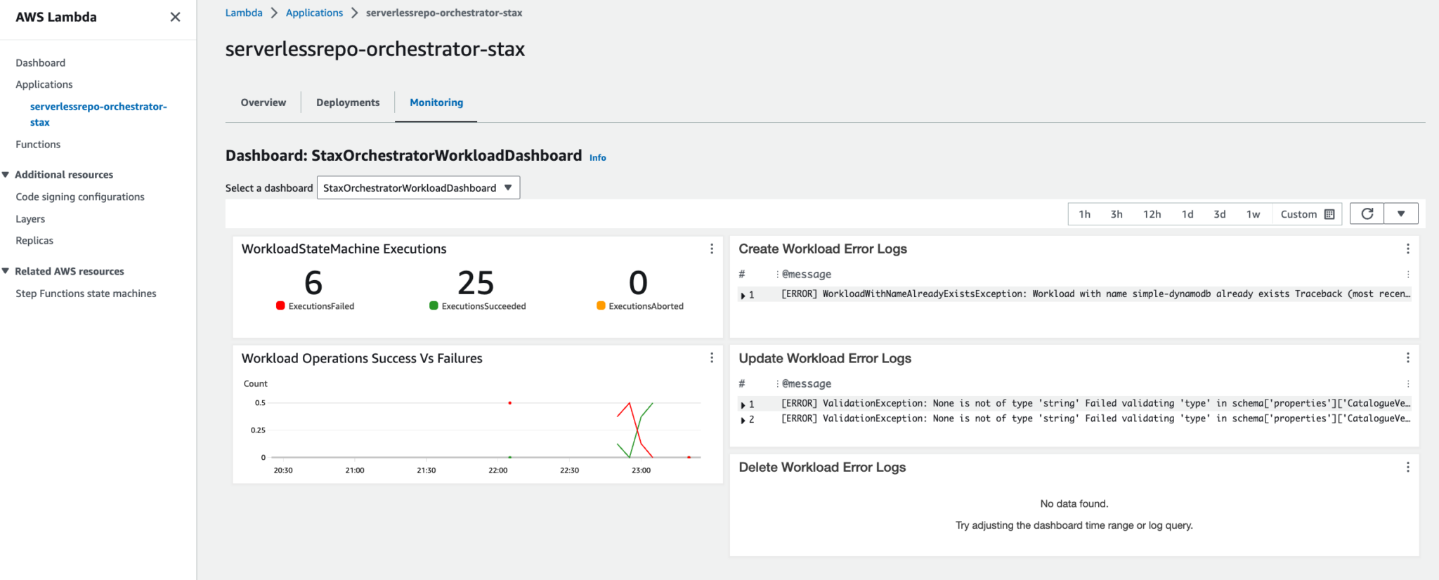 Deploying workloads to your AWS environments using Stax Orchestrator - Versent