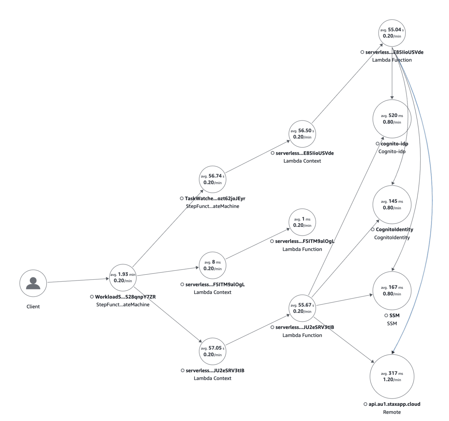 Deploying workloads to your AWS environments using Stax Orchestrator - Versent