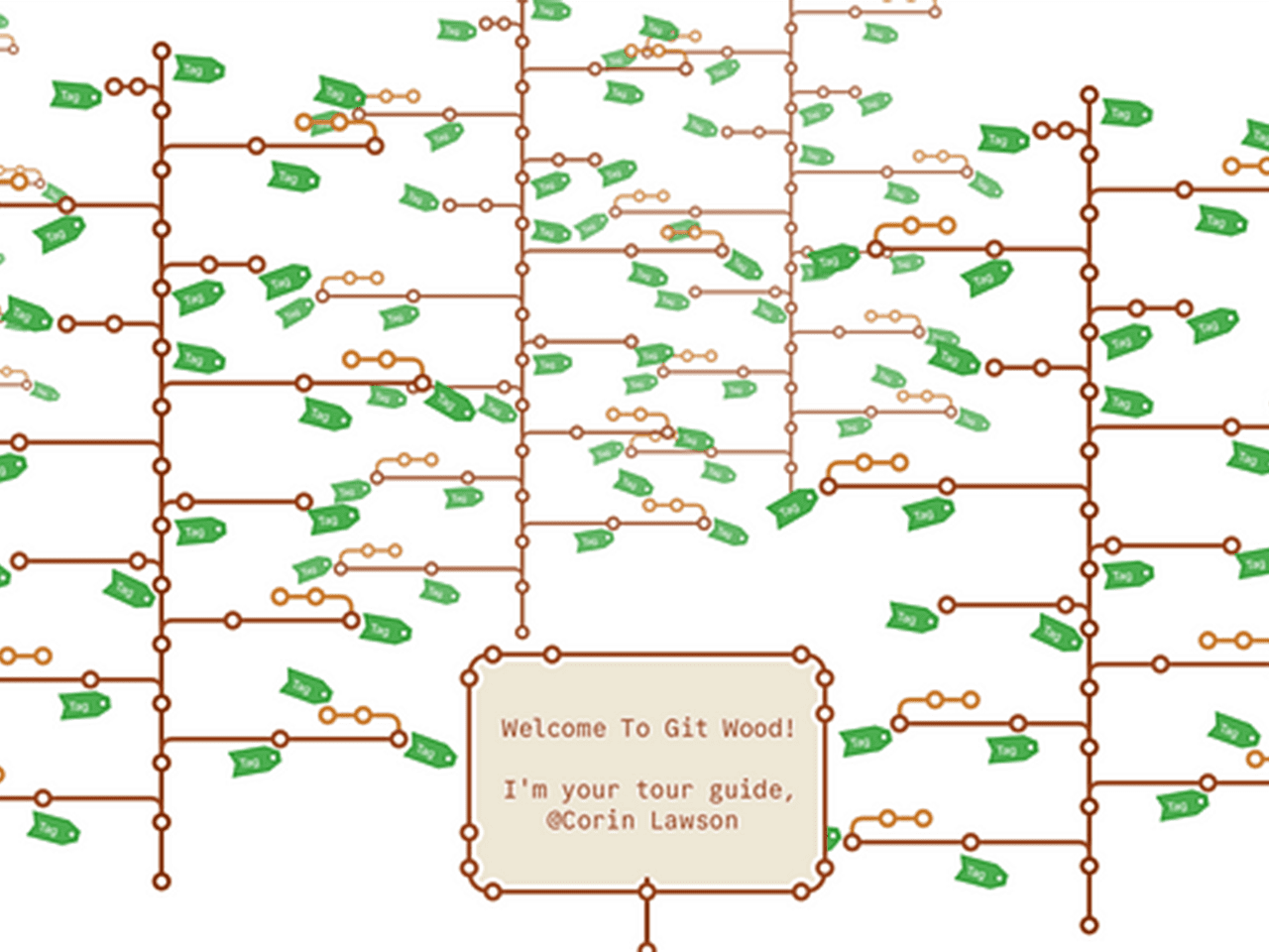 Git Commit When Ai Met Human Insight Versent