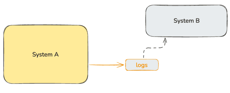Streamline Log Analysis with Programmable Insights - Versent